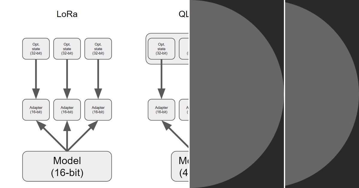 List: LLMs | Curated by Vijay Anand | Medium