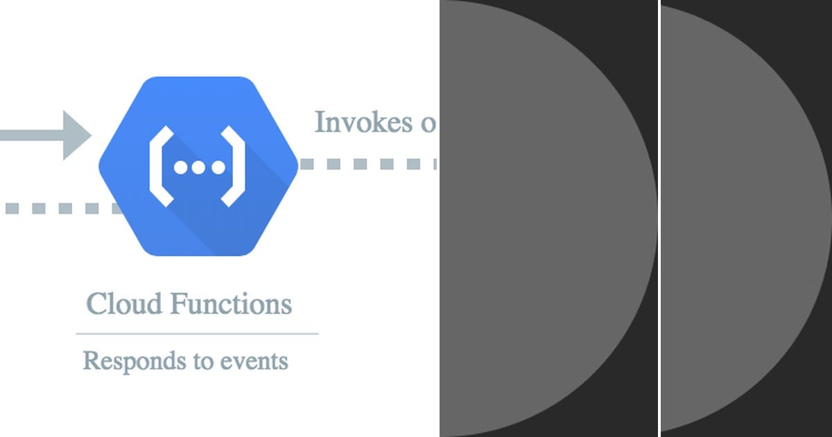 List: Cloud Functions!!! Read all!! | Curated by Tyler Hoog | Medium