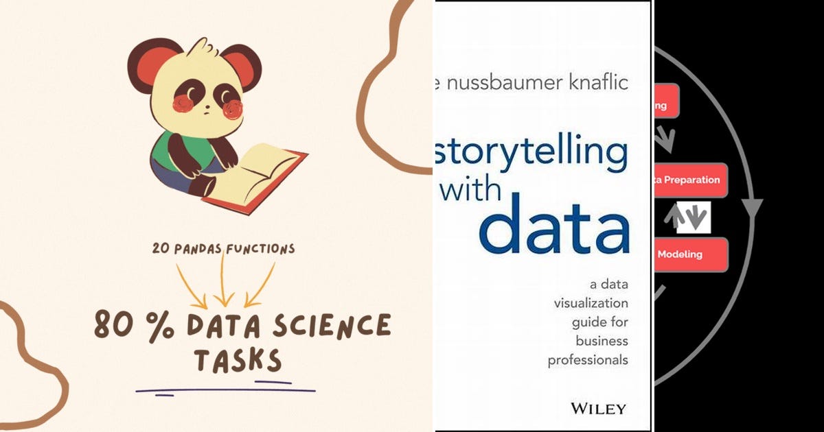 List: Data Science | Curated by AM | Medium