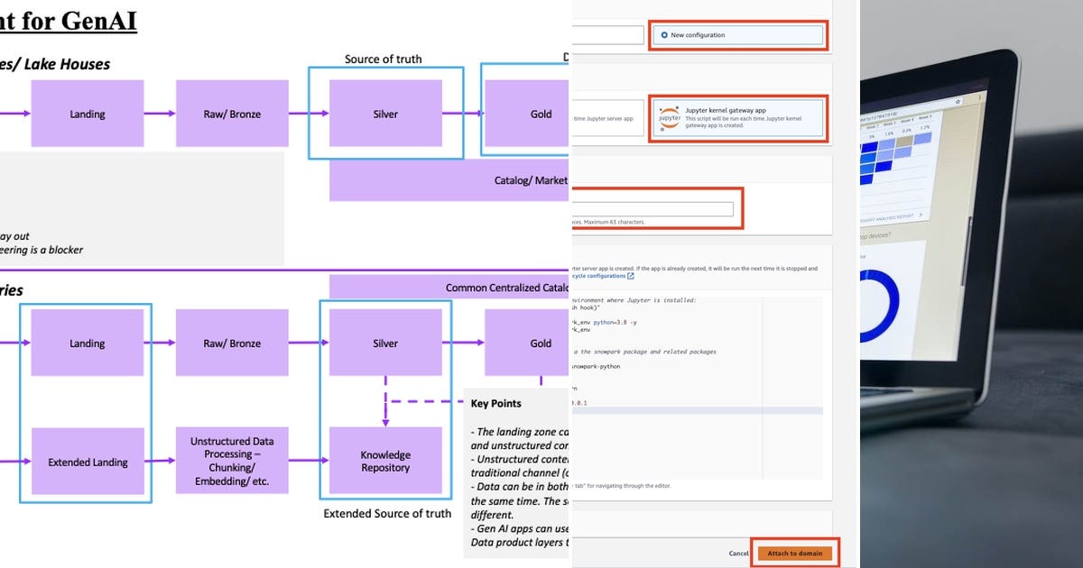 List: Data Science | Curated by Jo Gade | Medium