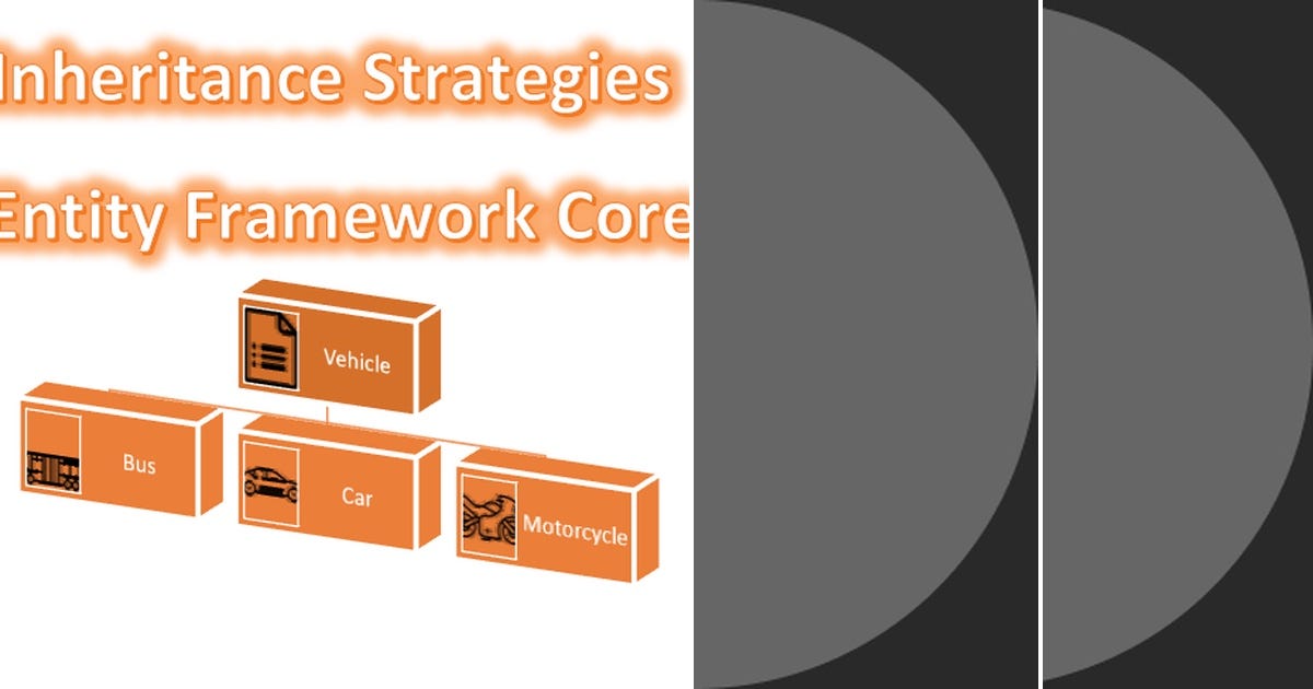 List: Entity Framework | Curated by Abadrmoneim | Medium