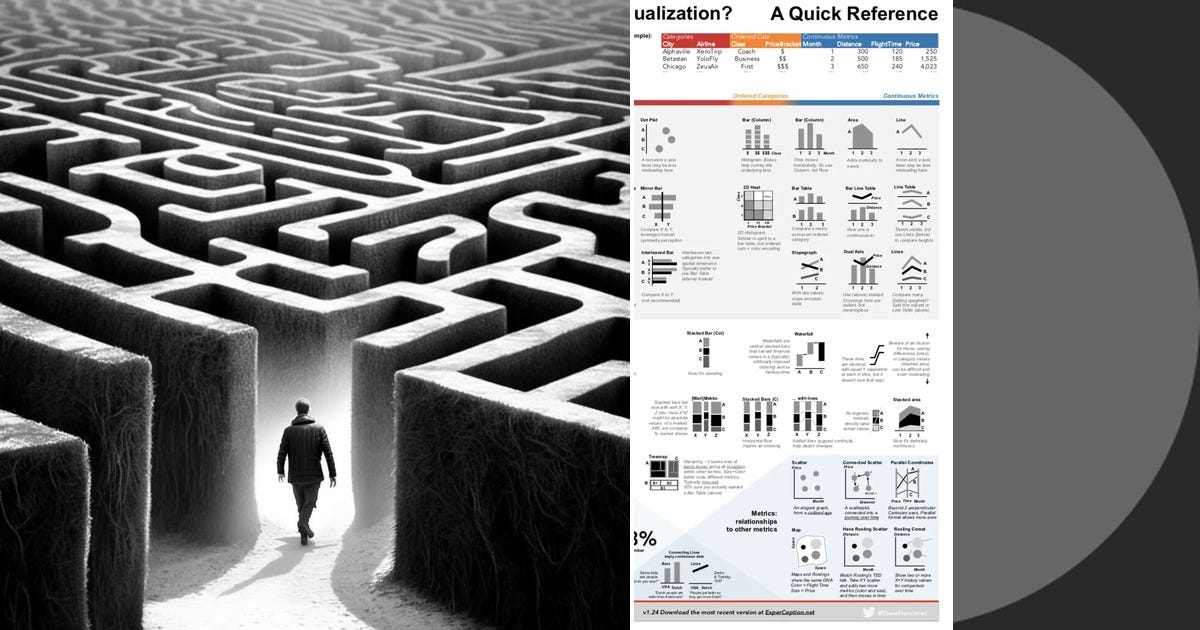 List: Py Reference | Curated by Benjamin McDonie | Medium