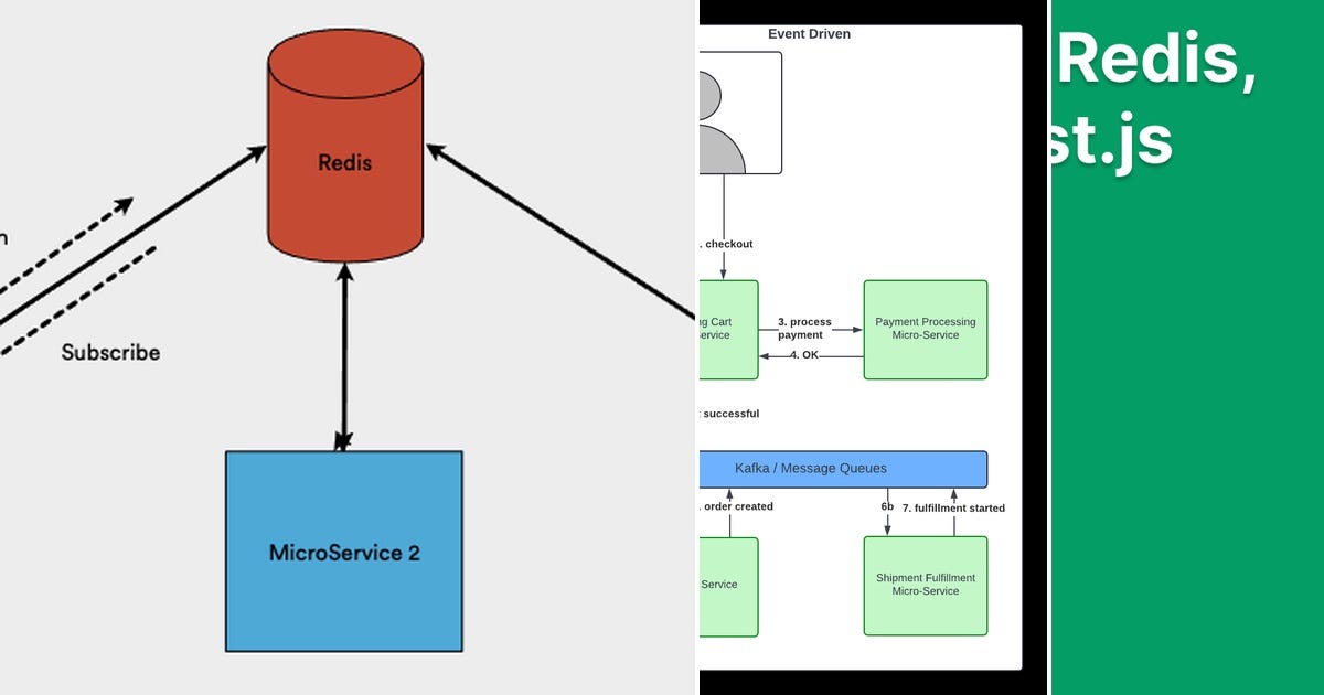 List: Microservices | Curated by Héctor Gómez | Medium