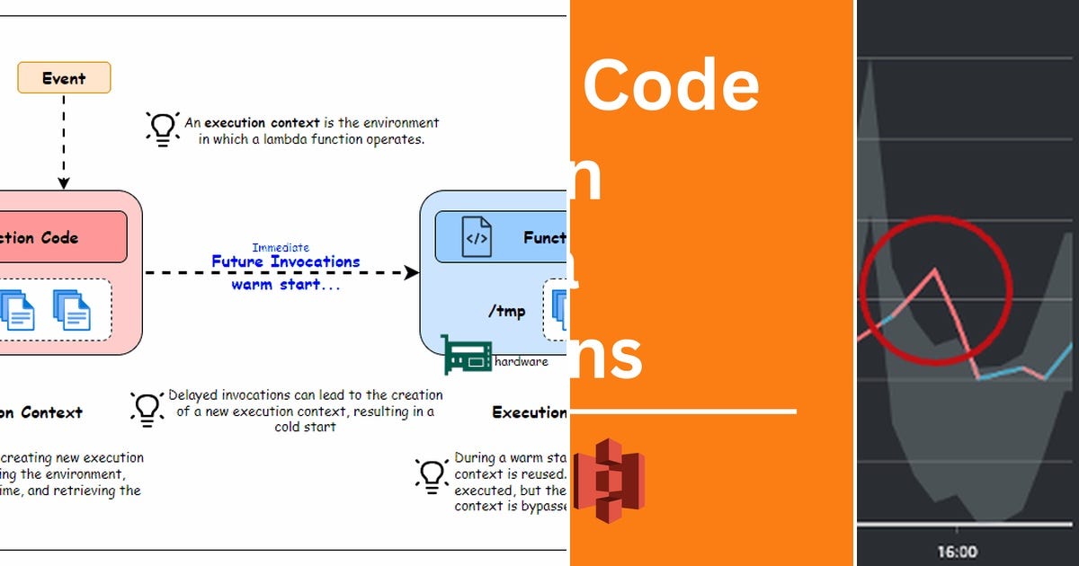 List: AWS | Curated by Saikiran Thorrikonda | Medium