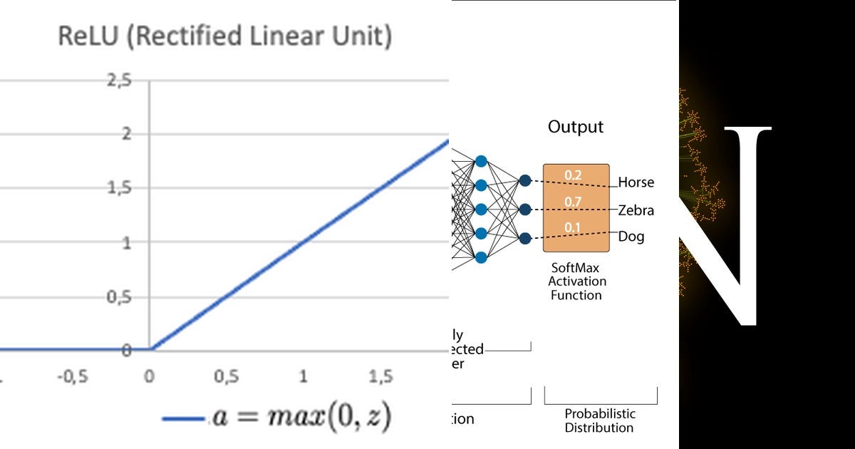 List: Deep Learning | Curated by Yeow Jun Wei | Medium