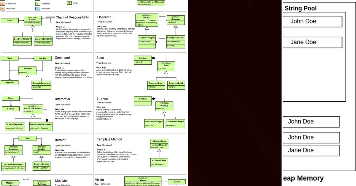 List: advanced Java | Curated by Zhixinchizi | Medium