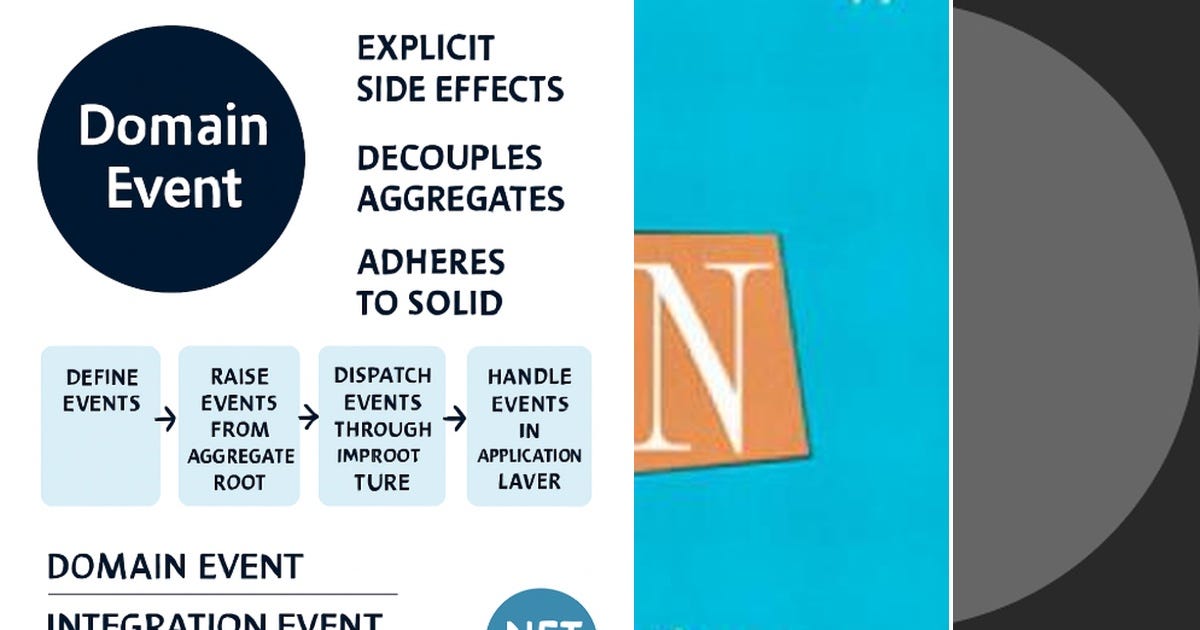 List: DDD | Curated by BiserRs | Medium