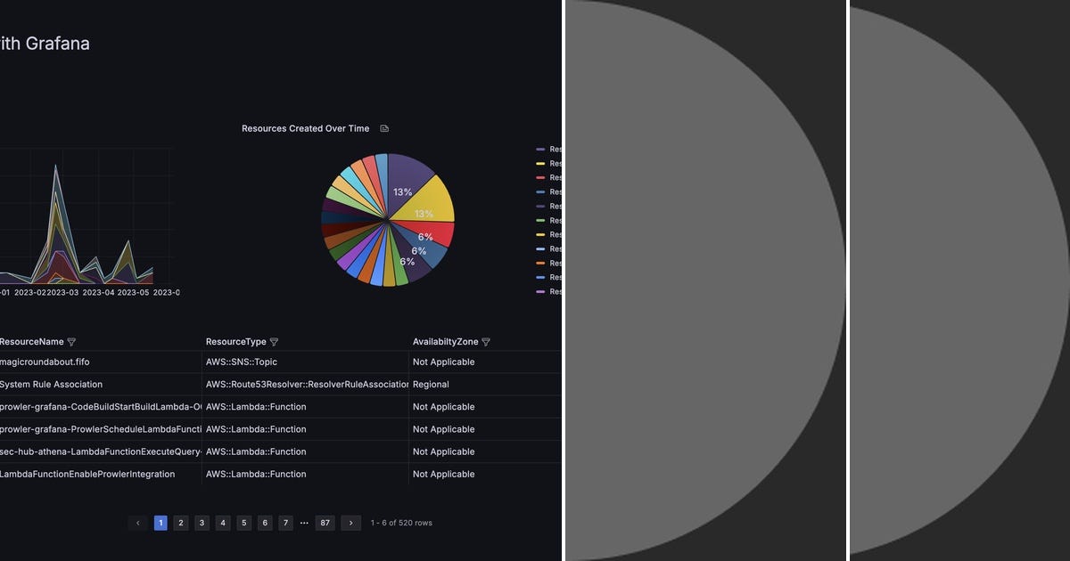 List: Aws Inventory | Curated by Paul Dee Janes | Medium