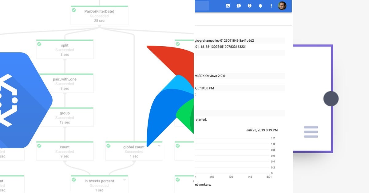 List: Dataflow - Dataproc | Curated by Mahendranath | Medium