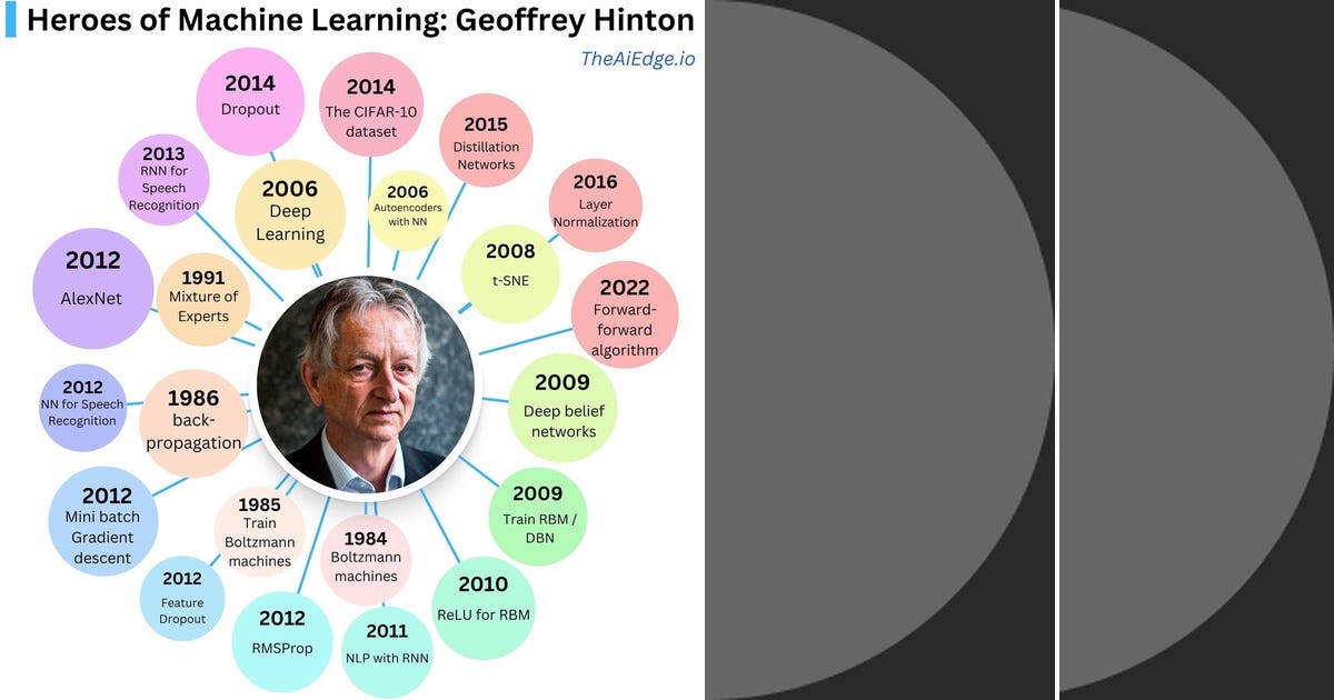 List: Deep Learning | Curated by Carlos MB Torrinha | Medium