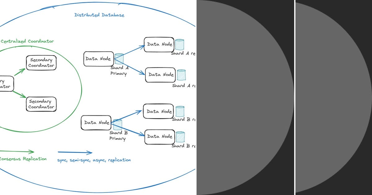 List: Distributed Systems | Curated by Pavan Kumar | Medium