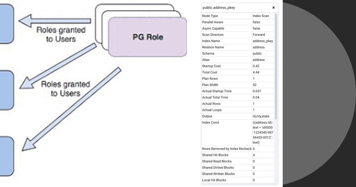 List: PostgreSQL | Curated by Martin Malanik | Medium