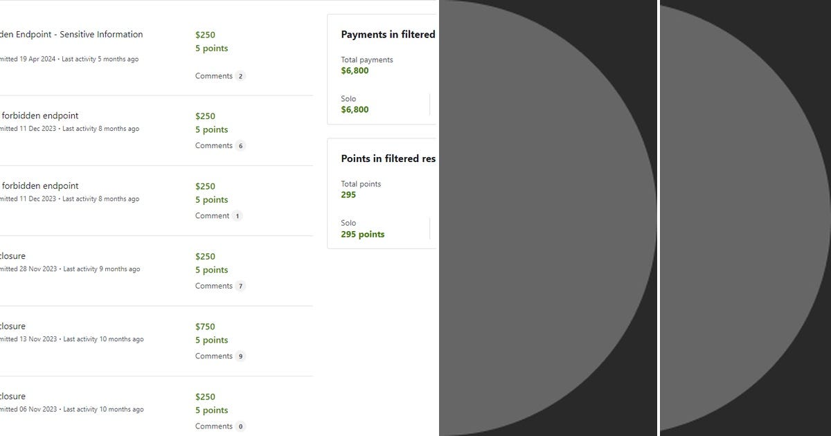 List: Information disclosure | Curated by Ham ada | Medium
