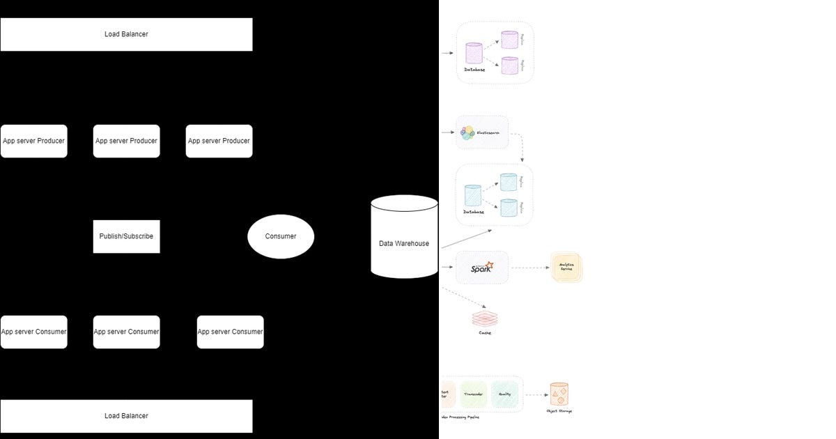 List: useful | Curated by Ian Chia | Medium