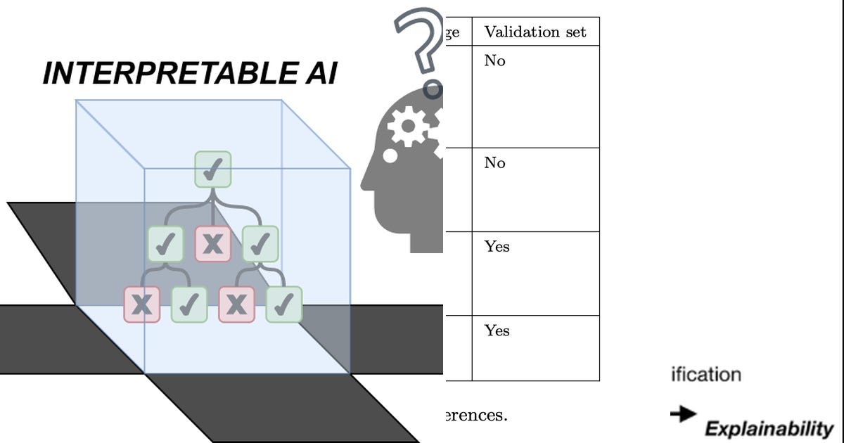 List: Explicability | Curated by Fabien Faivre | Medium