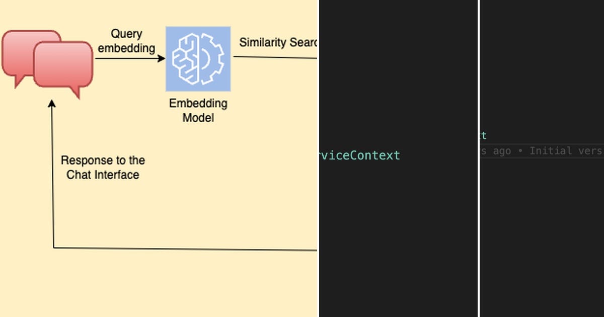List: AI LlamaIndex | Curated by Oliver Kowalke | Medium