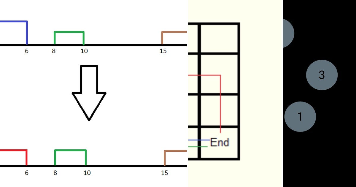 List: Data Structures and Algorithms | Curated by Mrouton | Medium