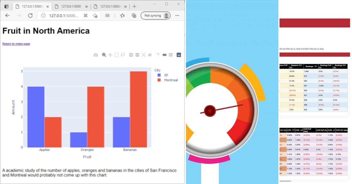 List: Plotly Dash | Curated by Pascal Helfenstein | Medium
