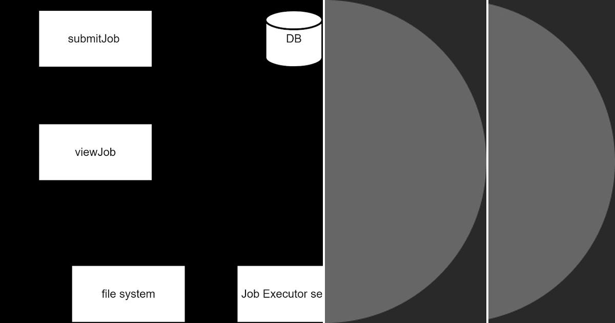 List: System design | Curated by koder zzx | Medium