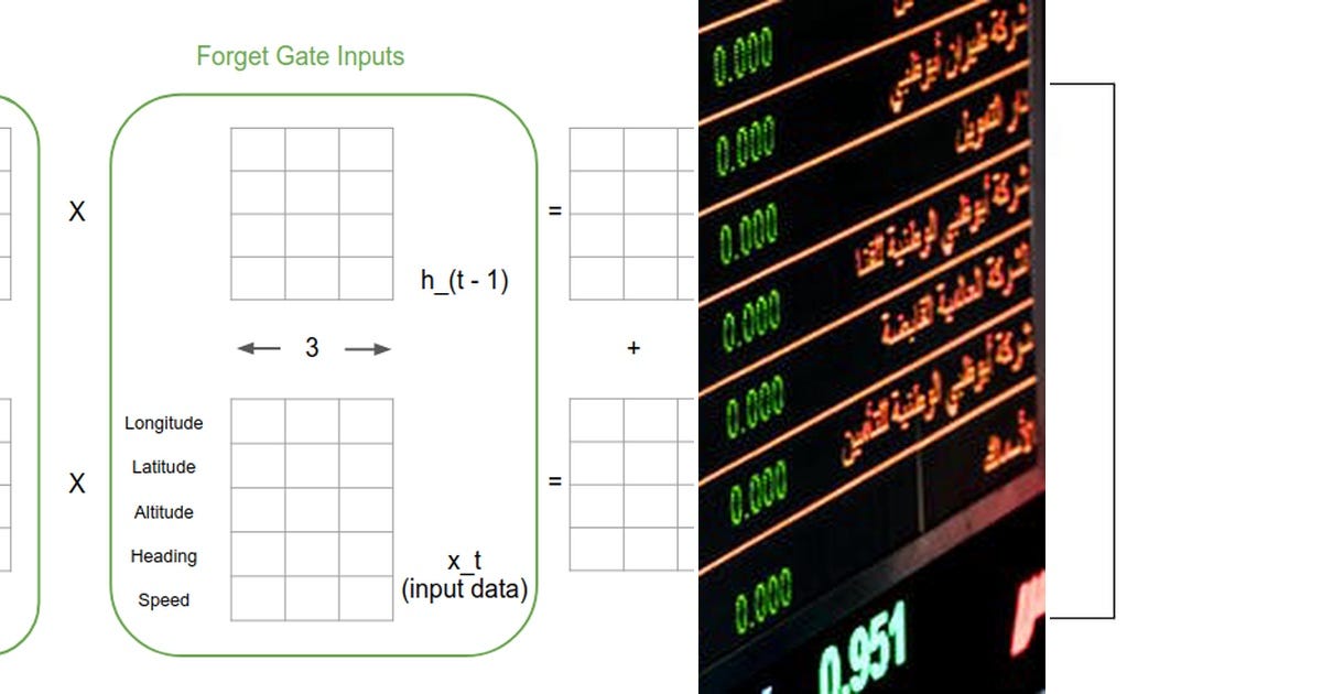 List: Neural network | Curated by Thongnm | Medium