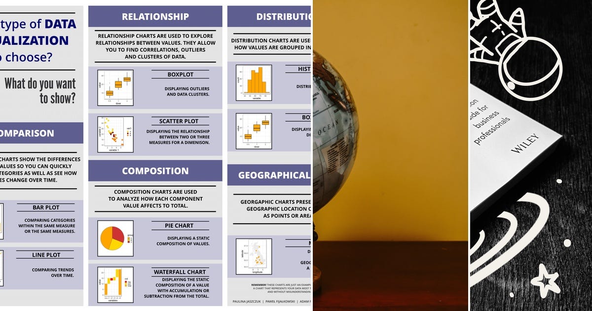 List: Visualizations | Curated by pj salinas | Medium