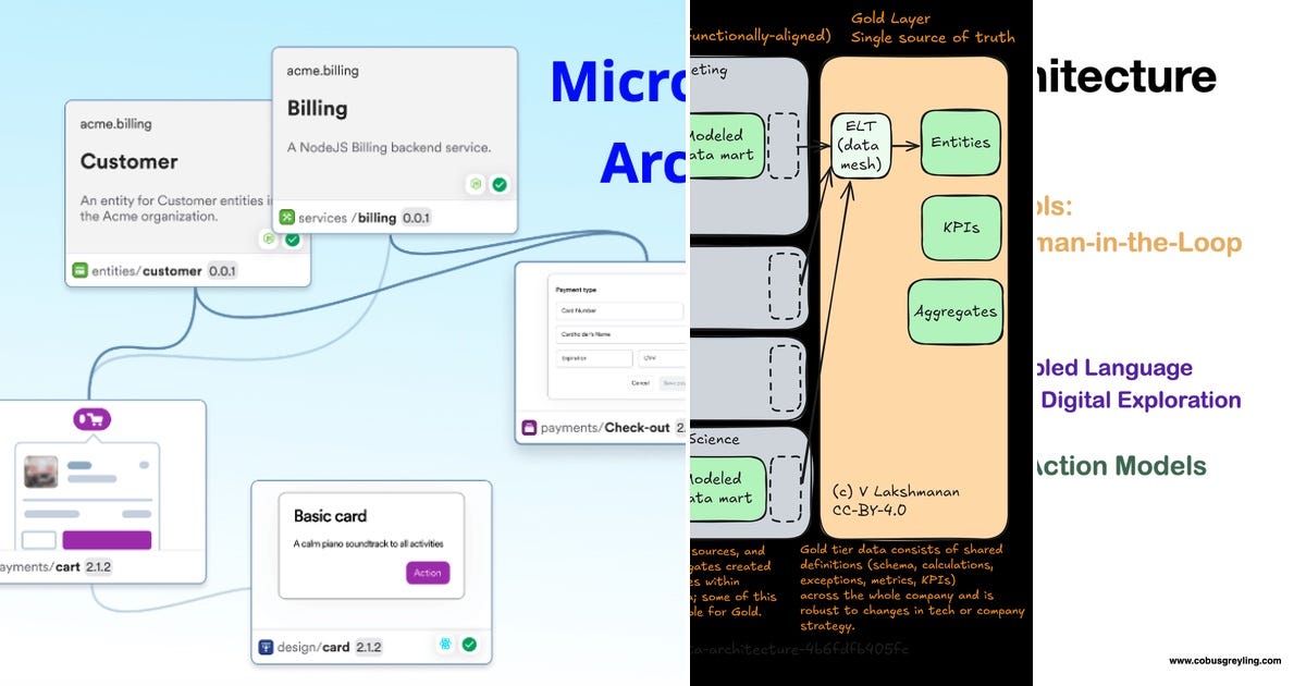 List: Software Architecture | Curated by Sid | Medium