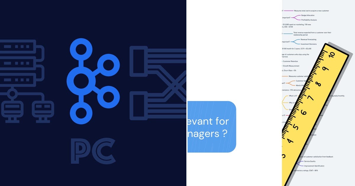 List: All about Product | Curated by fitria utami | Medium