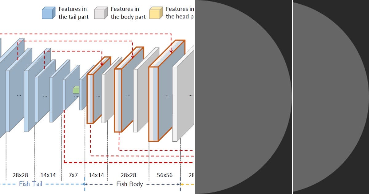 List: CNN wirh block skip connection | Curated by Oscar S Cesteros | Medium