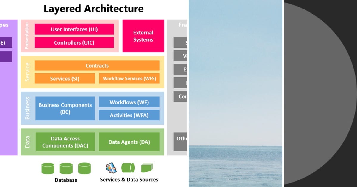 List Software Architecture Curated By Anand Dhingra Medium 6815