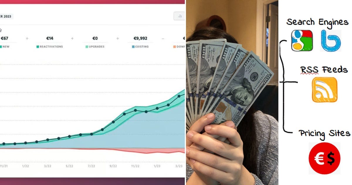 List: Money | Curated by Humberto Recoba | Medium