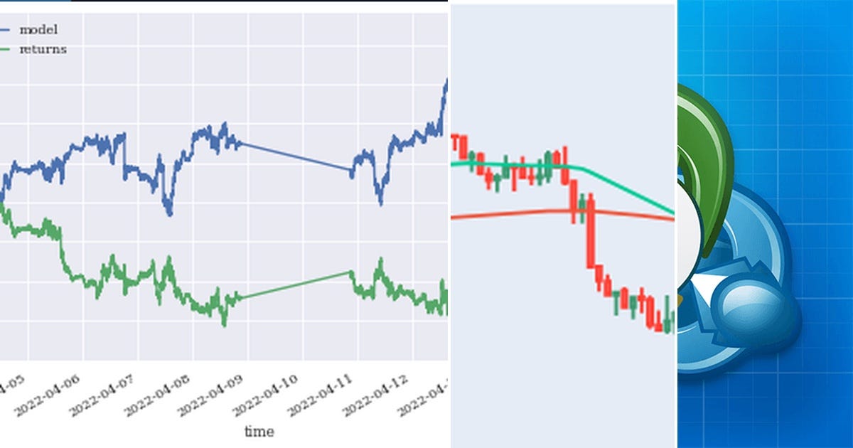 List Algorithmic Trading Curated By Romualdoalves Medium