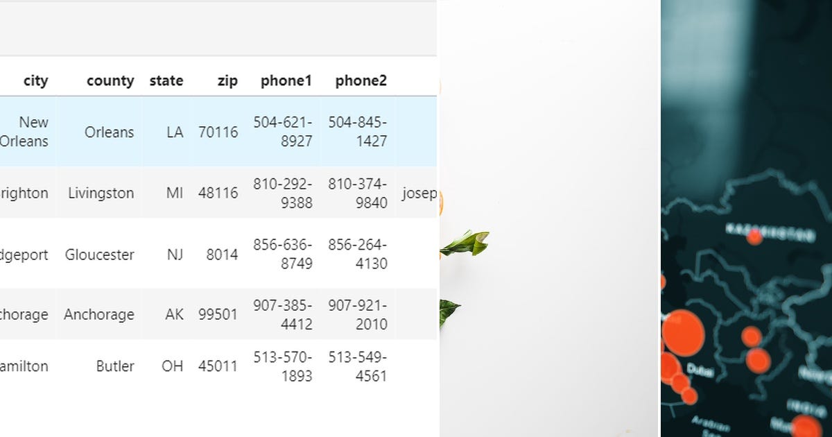 List: Data analyst | Curated by Rishabh | Medium