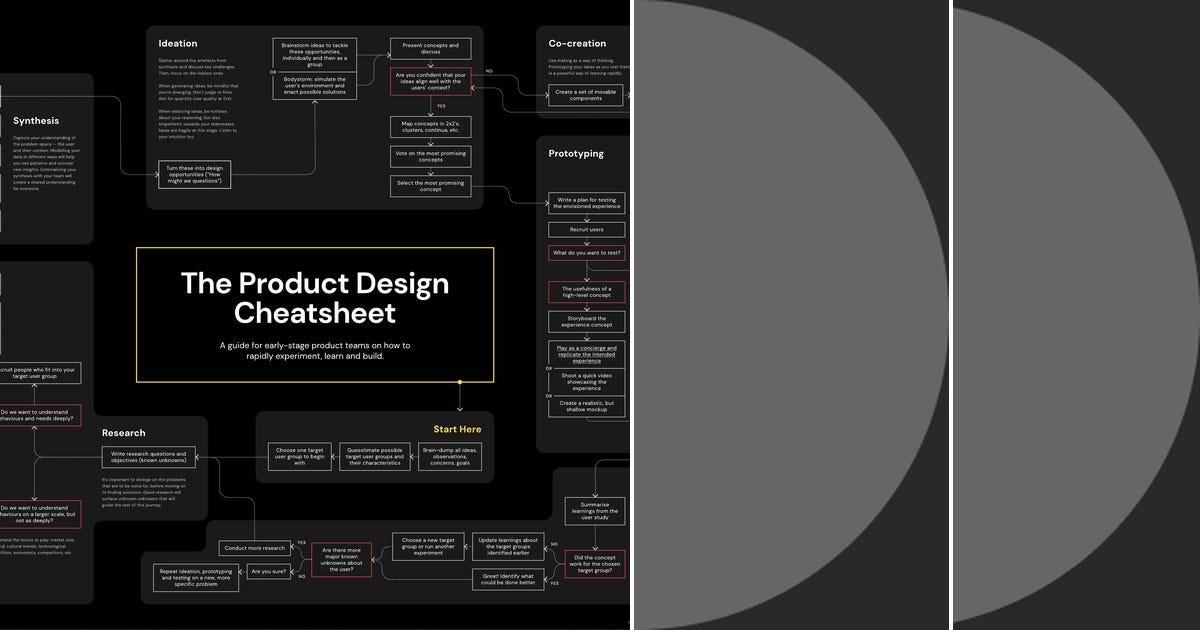 List: Ux | Curated by Javohir Nazarov | Medium
