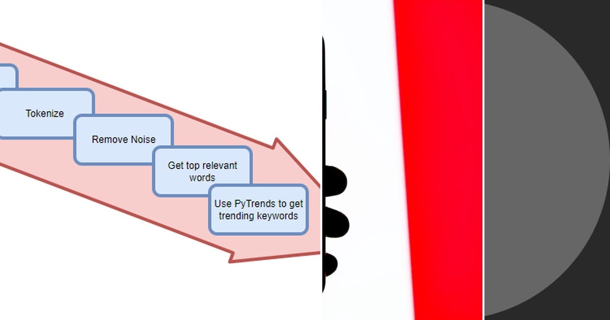 List: Python | Curated by Konstantin | Medium