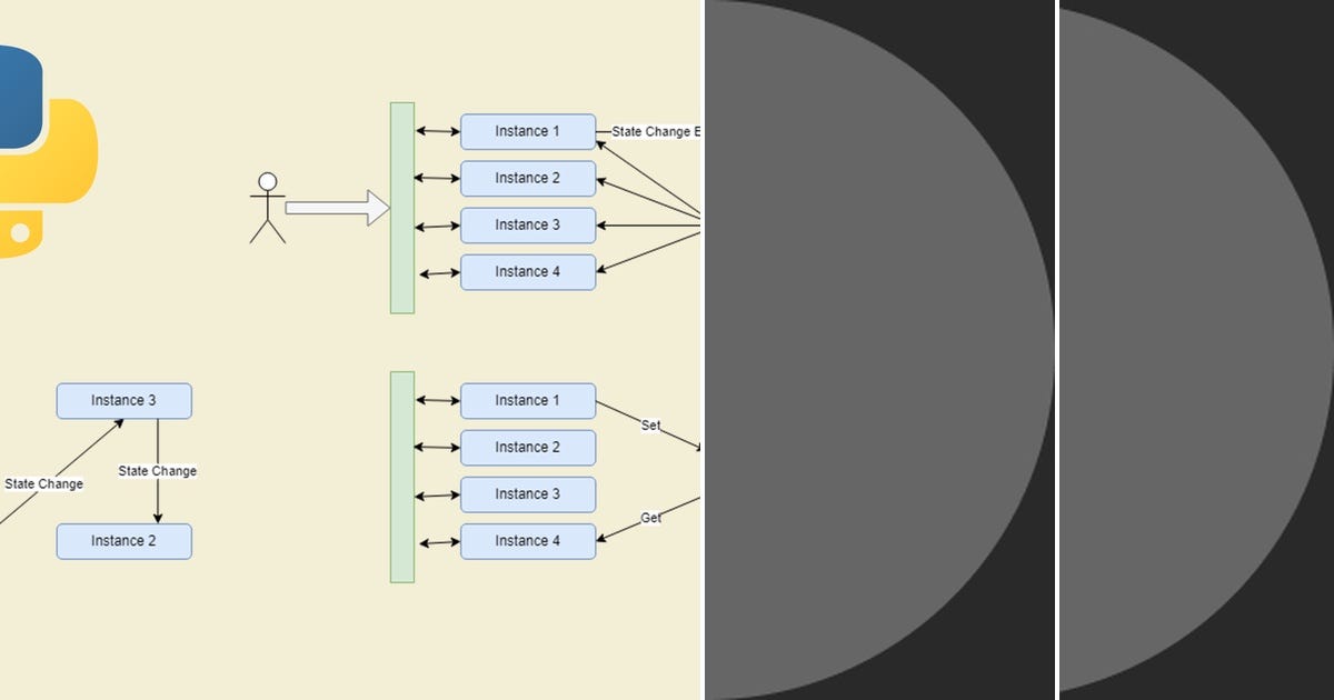 List: FastAPI | Curated by Mads Palle | Medium