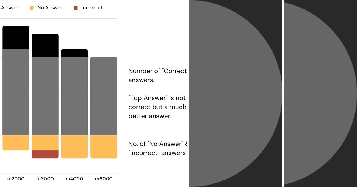 List: Chunking | Curated by Ajaz Rana | Medium