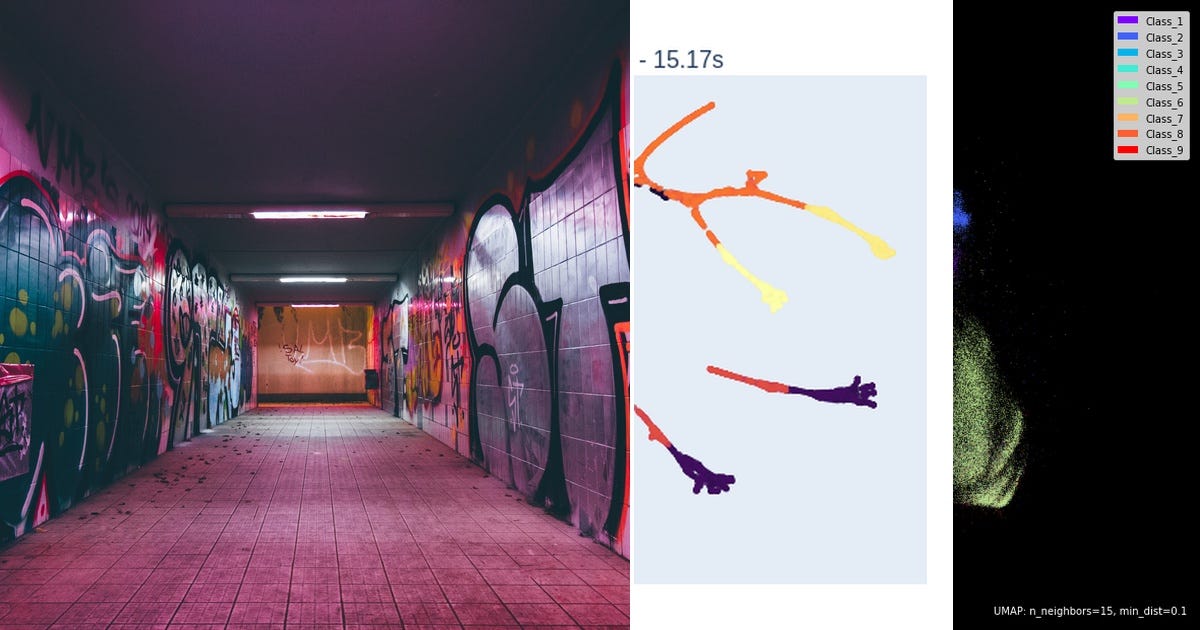 List: UMAP | Curated by Antonio Mosca | Medium