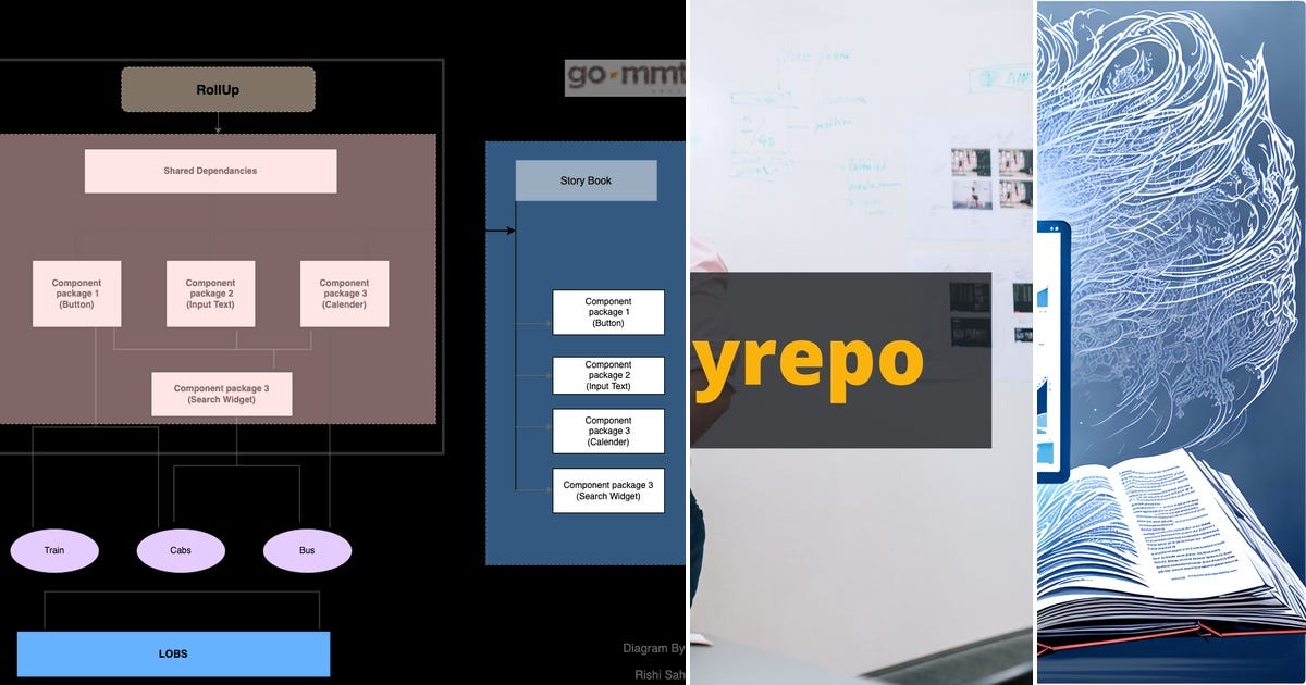 List: Reading List - React | Curated by Lada496 | Medium