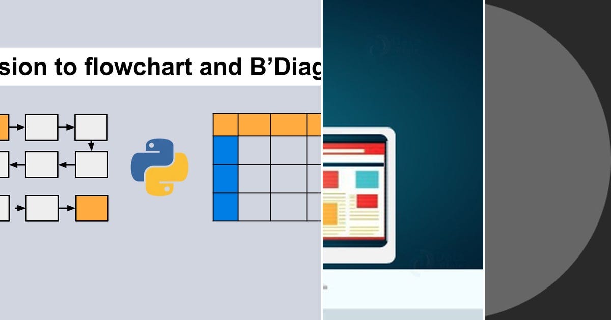 List: python tools | Curated by Guilherme Oliveira | Medium