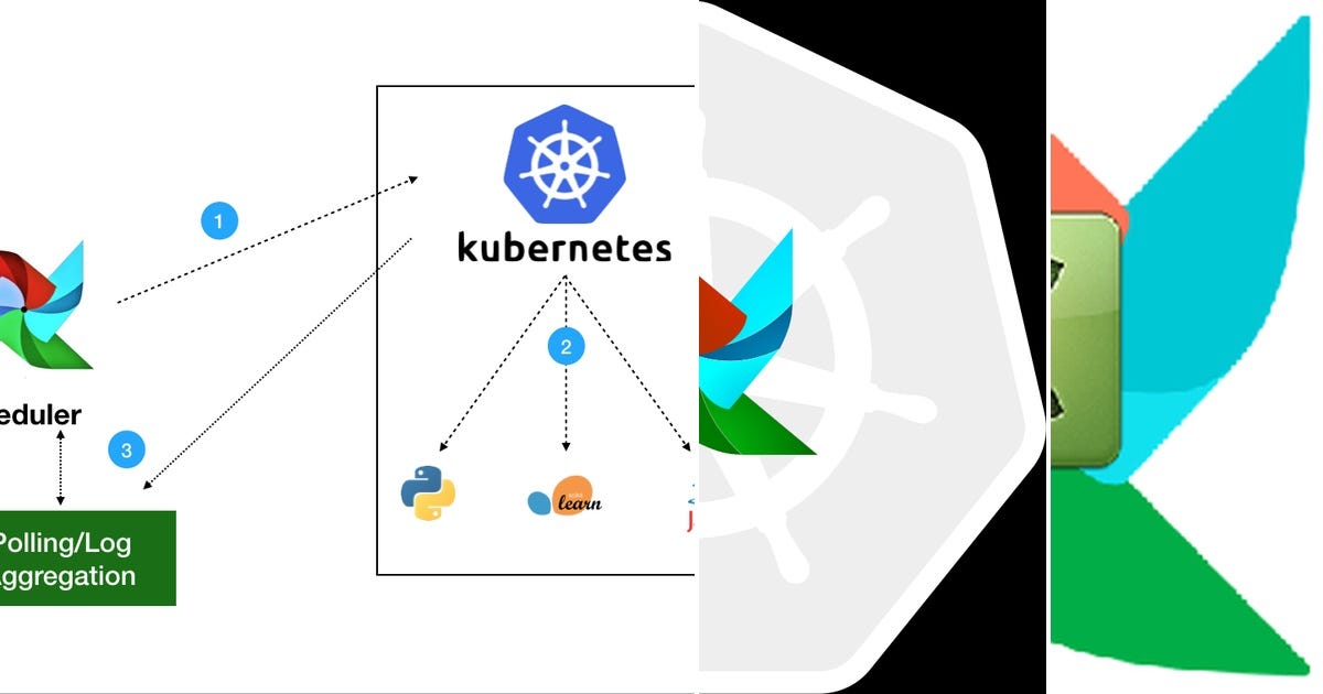 List: Airflow | Curated by Gangadhar | Medium