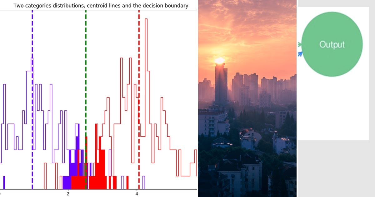 List: Active Learning | Curated by Mike Puzitsky | Medium