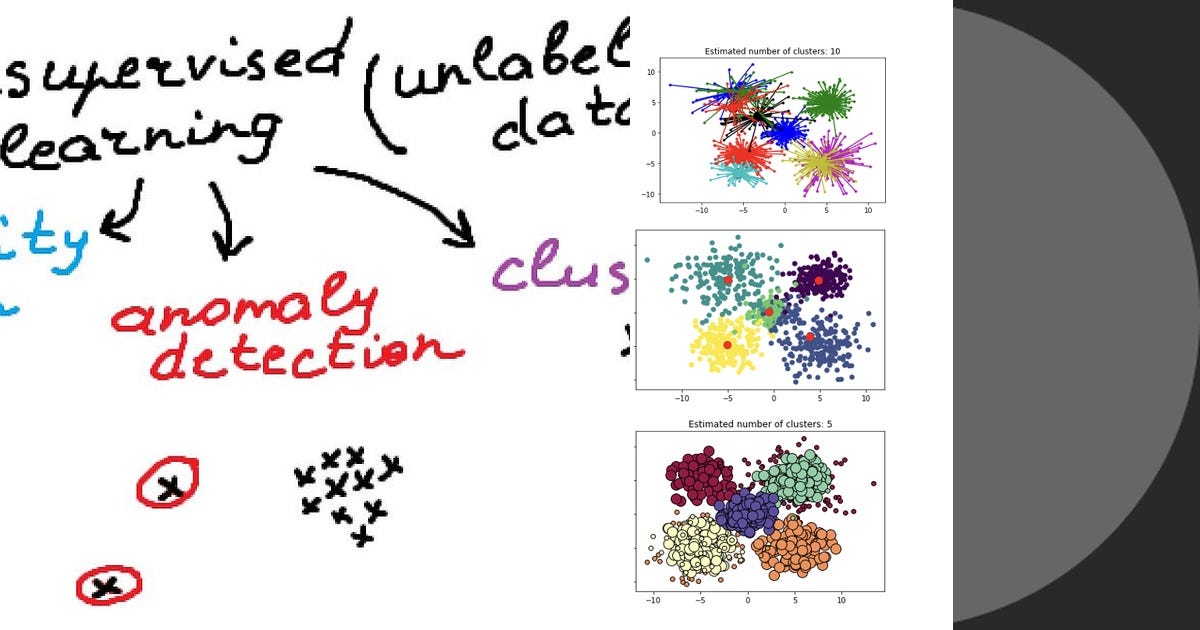 List: ML Clustering | Curated by Pravin Kumar | Medium