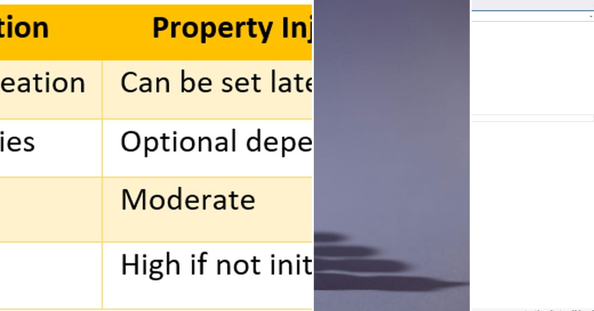 List: Dependency Injection(DI) | Curated by Adrian Alejandro Garay | Medium