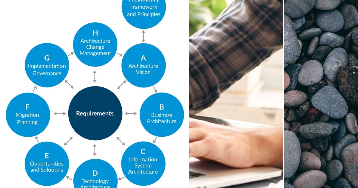 List: cloud | Curated by Vitor Ribeiro | Medium