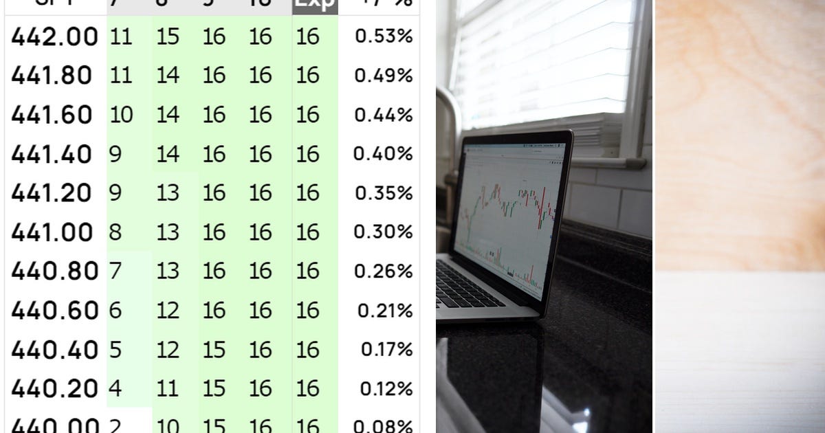 List: Investing | Curated by Andylingenfelter | Medium