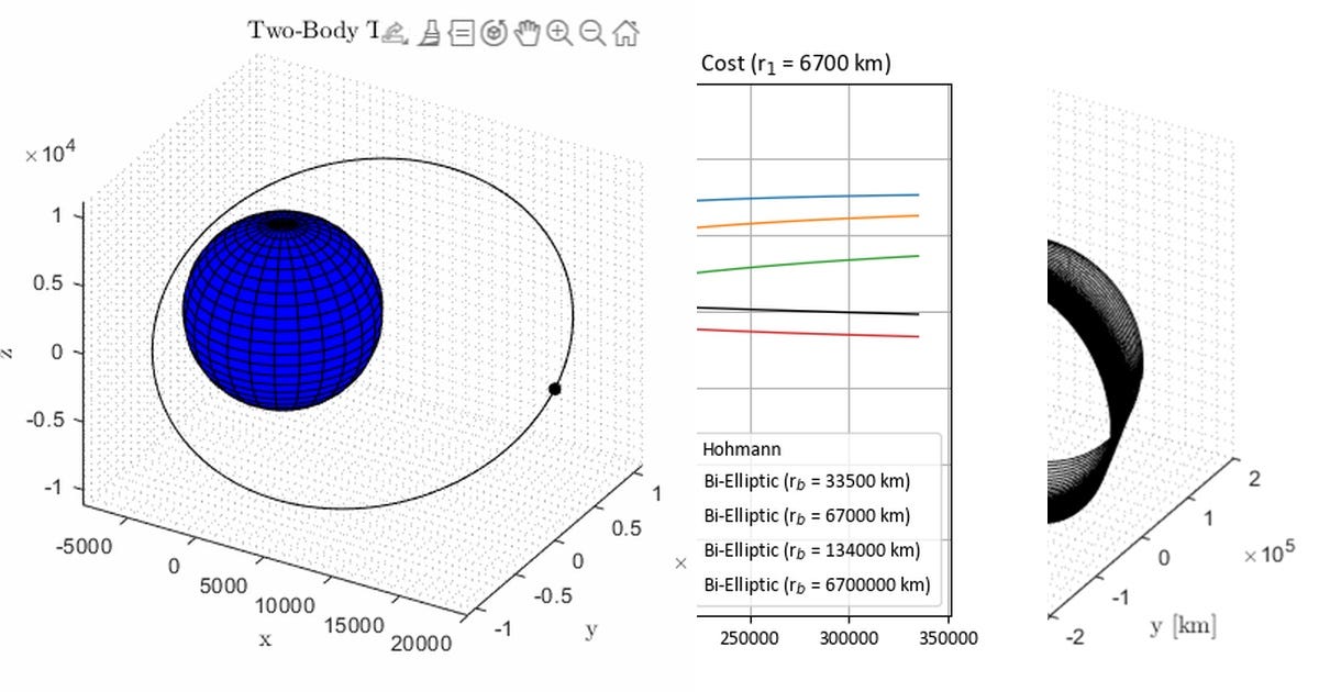 List: Orbital Mechanics | Curated by Zack Fizell | Medium