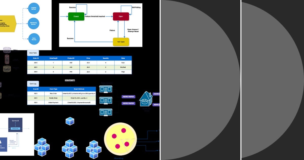 List Distributed System Design Pattern Curated By Aman Kadam Medium 