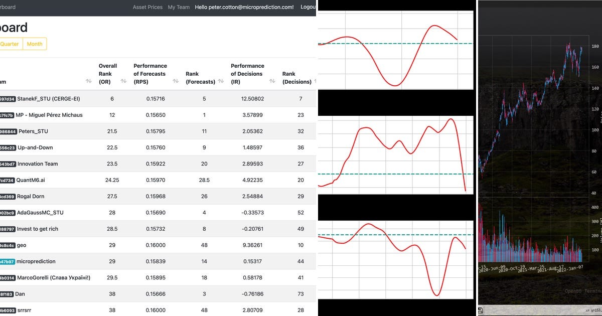 List: investing-quant-applied | Curated by Howard Wu | Medium