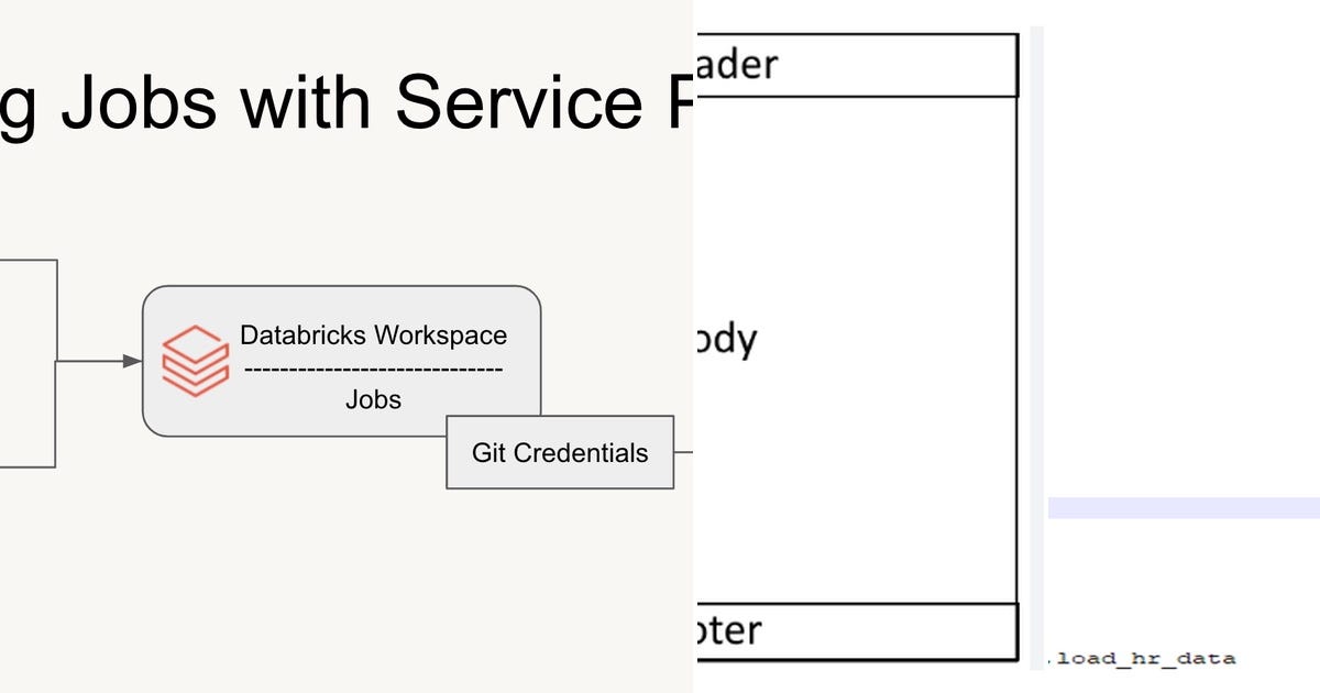 List: Databricks - Workflow(Jobs) | Curated by Sourav Banerjee | Medium