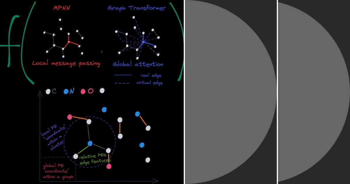 List: Machine Learning | Curated by Rubens Zimbres | Medium